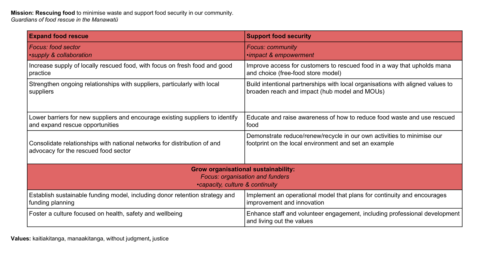 About Just Zilch - Palmerston North's Free Store